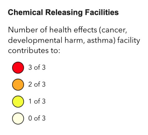 Chemical Action Map